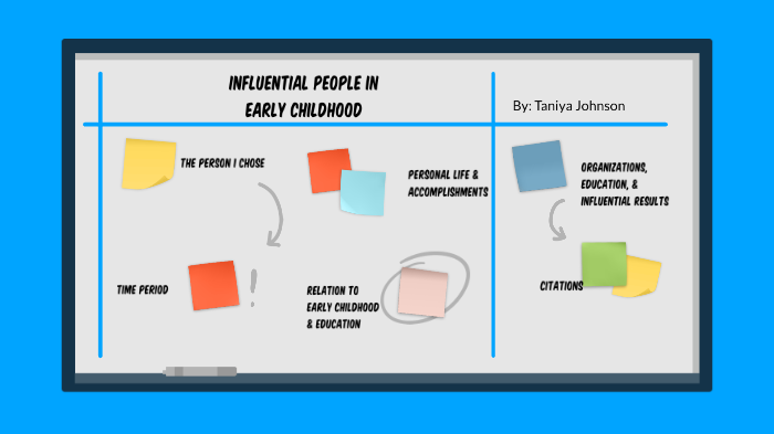 Influential People in Early Childhood Project by Taniya Johnson on Prezi