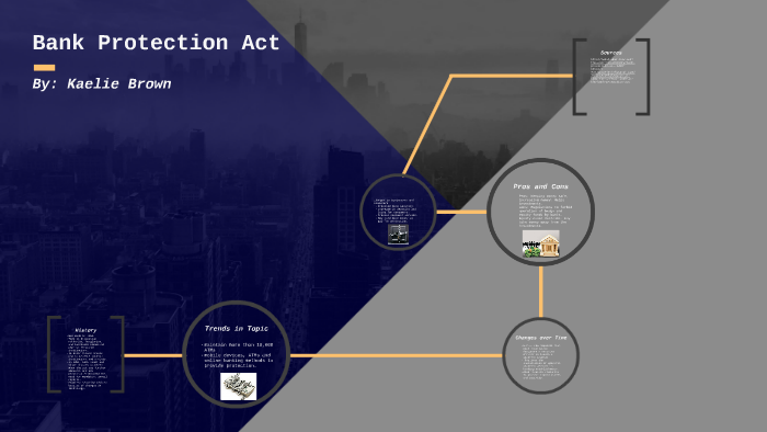 Bank Protection Act by Kaelie Brown on Prezi