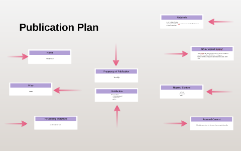 Publication Plan by Amy Jenkinson on Prezi