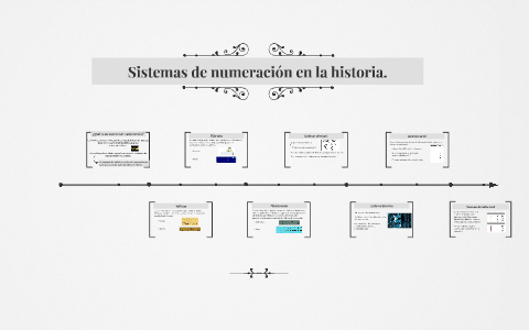 Sistemas de numeración en la historia. by Laura Ballestero on Prezi
