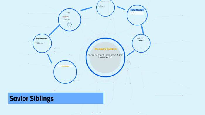 Savior Siblings by on Prezi