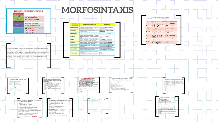 MORFOSINTAXIS by joan molina alfonso on Prezi