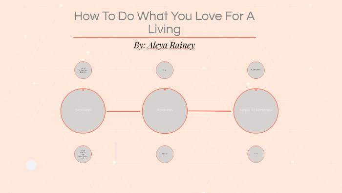 How To Do What You Love For A Living by Aleya Rainey on Prezi
