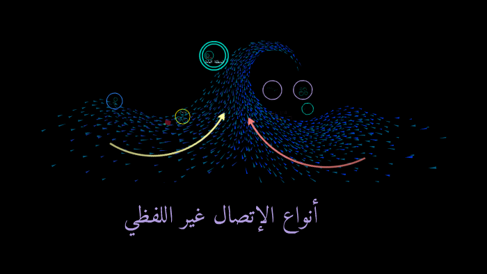 مالسلا by reem Al-Zaabi on Prezi