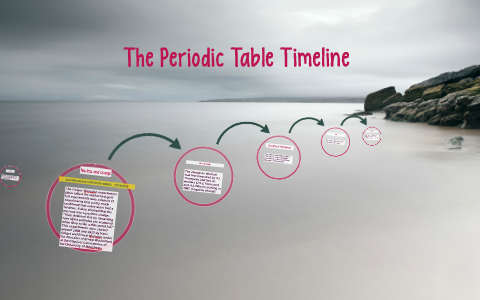 The Periodic Table Timeline by sofia martinez on Prezi