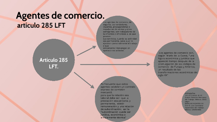 Agentes de comercio by Monserrat Figueroa on Prezi