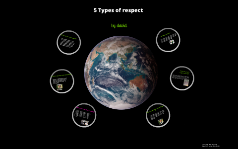 5 types of respect by david omosigho on Prezi