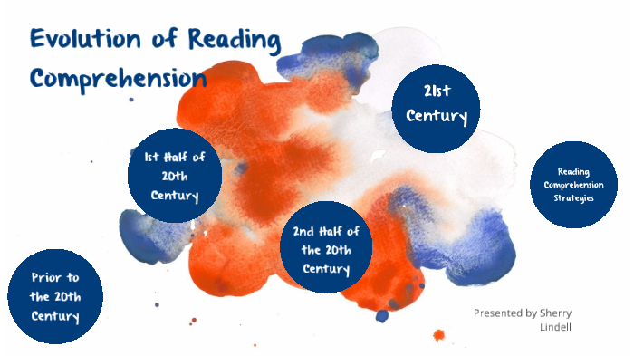 History Summary- Evolution of Reading Comprehension Instruction by ...