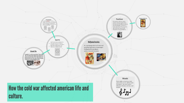 How the cold war affected american life and culture. by Zoey Mehen on Prezi