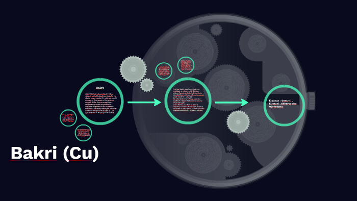 Bakri (Cu) by Klinton Gashi on Prezi