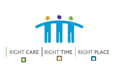 Right Care, Right Time, Right Place pre-consultation stage engagement ...