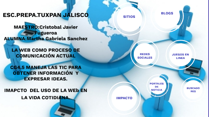 LA WEB COMO PROCESO DE COMUNICACIÓN ACTUAL by Gabriela Sánchez on Prezi