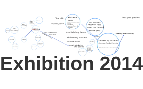 Exhibition Mind Map by Scott Hall on Prezi