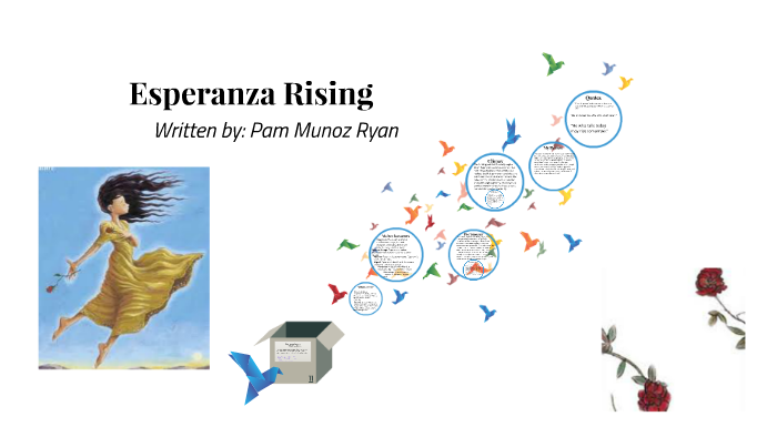 Esperanza's Rising by Jeena Morales on Prezi