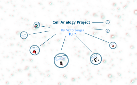 Cell Analogy Project ; Human Body by Victor Jorges on Prezi