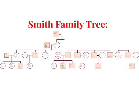 Smith Family Tree by KJ Haluska on Prezi
