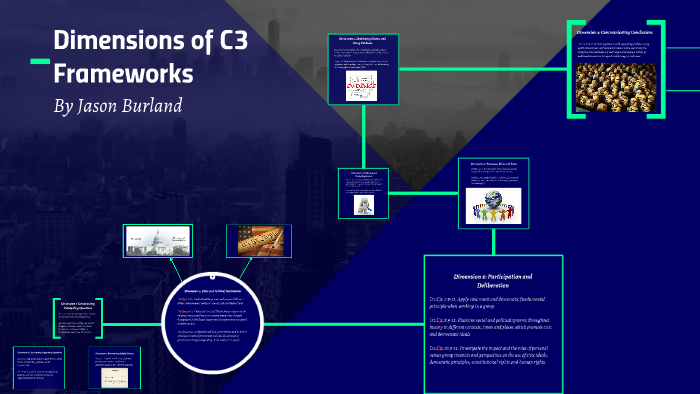 Dimensions of C3 Frameworks by Jason Burland on Prezi