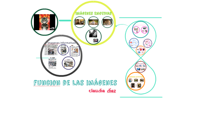 imagenes descriptivas by claudia diaz on Prezi