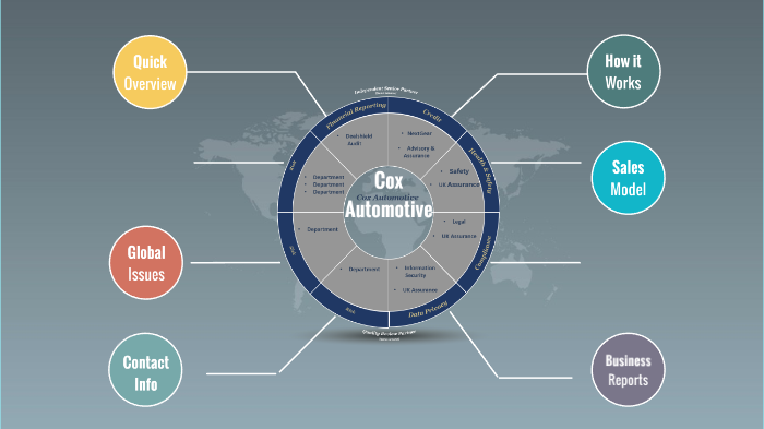 Assurance Mapping by Alexis Johnson on Prezi