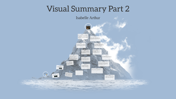 Visual Summary Part 2 by Isabelle arthur on Prezi