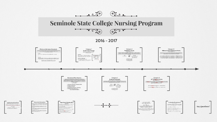 Seminole State College Nursing Program by CAMI CORREA on Prezi