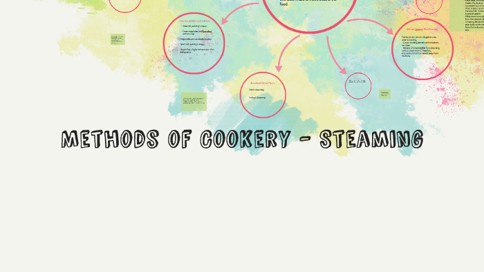 Methods of Cookery - Steaming by Cassie Griffiths on Prezi