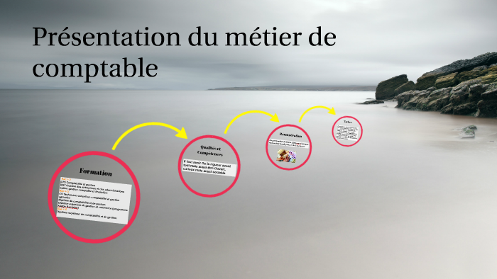 Présentation du métier de comptable by loris Dhome on Prezi