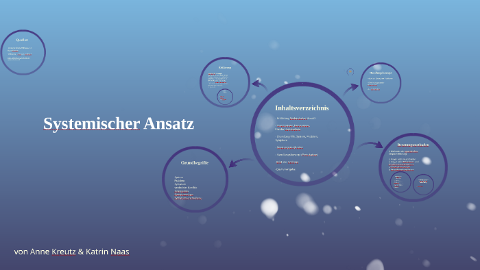 Systemischer Ansatz by katrin naas on Prezi