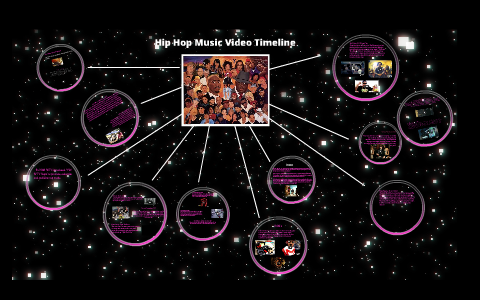 Hip Hop Music Video Timeline by Gianni Francis on Prezi