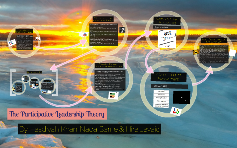 The Participative Leadership Theory by Haadiyah Khan on Prezi