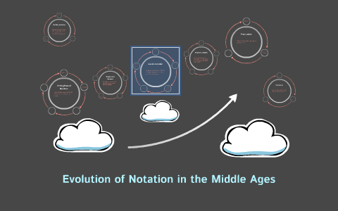 Evolution of Notation in the Middle Ages by on Prezi