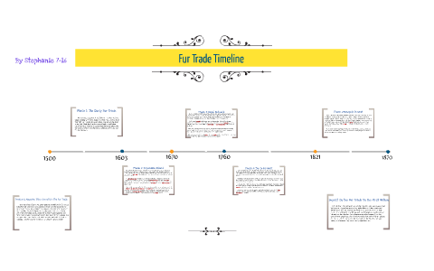 Fur Trade Timeline by Stephanie Ha on Prezi