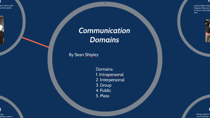 Communication Domains by on Prezi