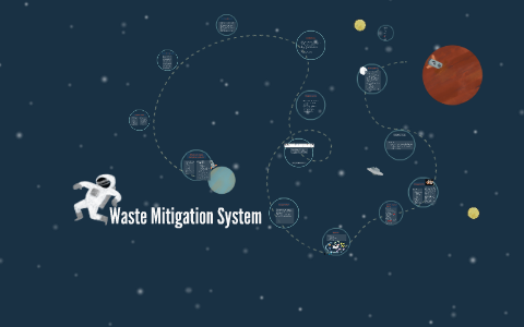 What is a waste mitigation system? by Asmita Shah on Prezi