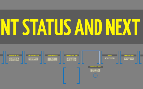 CURRENT STATUS AND NEXT STEPS by Dannie Fountain on Prezi
