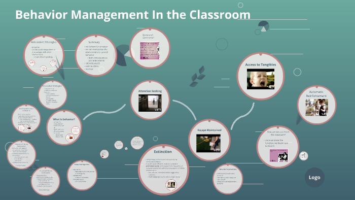 Behavior Management In the Classroom by Stacey Fennimore on Prezi