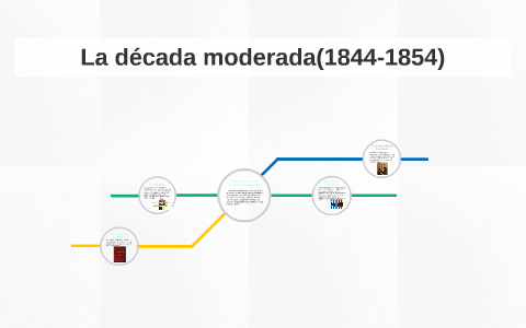 La década moderada(1844-1854) by Iñaki Suso on Prezi