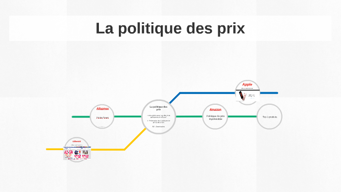 La politique des prix by Albane Luc on Prezi