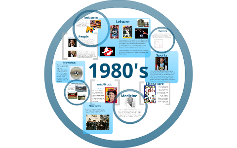 APUSH Decade Project (1980's) by LourlinMarie Lara on Prezi