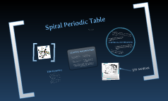 Spiral Periodic Table by Emily Taylor on Prezi