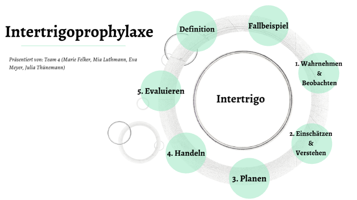 LF3- Intertrigoprophylaxe by Eva Meyer on Prezi