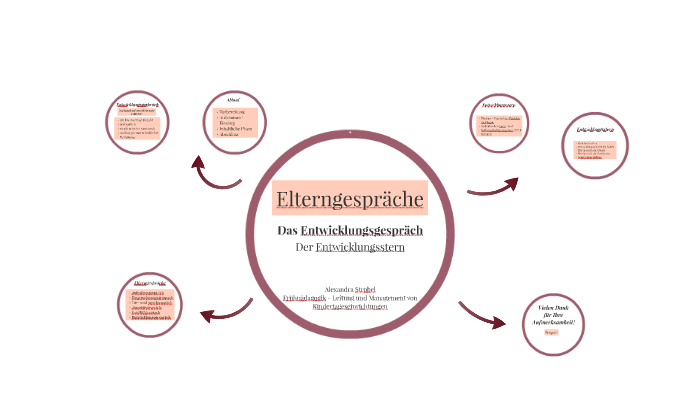 Elterngespräche by Alexandra Strobel on Prezi