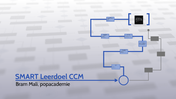 SMART Leerdoel CCM by Bram Mali on Prezi