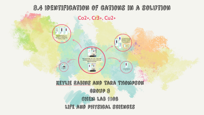 8.4 Identification of cations in a solution by Keylie Sabins on Prezi
