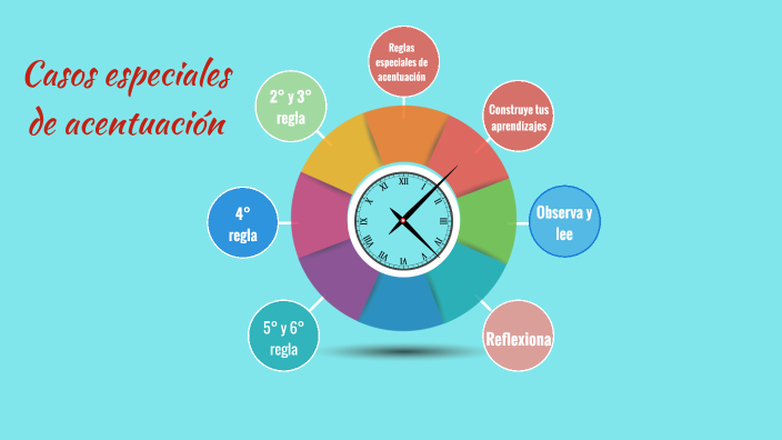 Casos especiales de acentuación 5° primaria by Ediciones Corefo SAC on ...