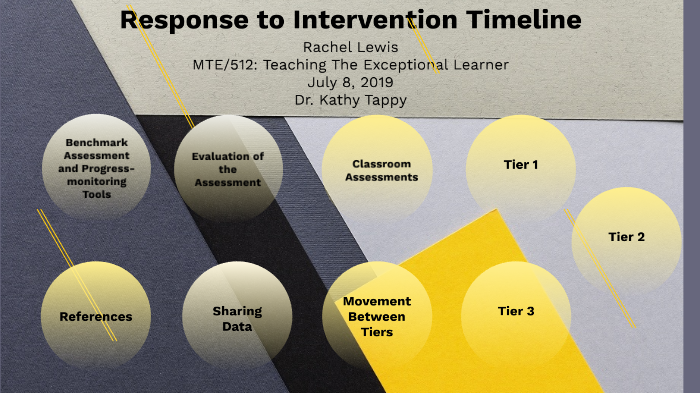 Lewis_Rachel RTI Timeline by Rachel Lewis on Prezi