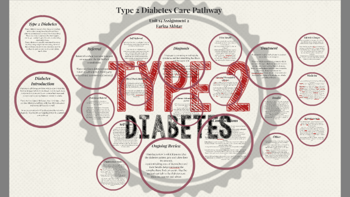 Type 2 Diabetes Care Pathway by Fariza Akhtar on Prezi