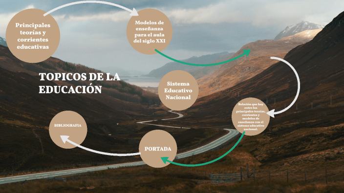 TÓPICOS DE LA EDUCACIÓN by Emely carreno on Prezi