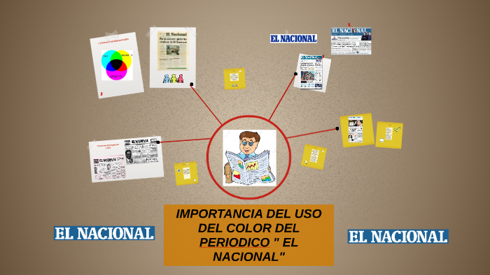 IMPORTANCIA DEL USO DEL COLOR DEL DIARIO EL NACIONAL by Adriana Morillo ...