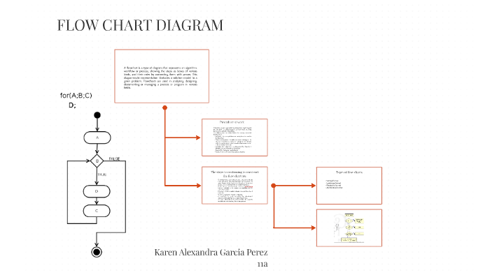 FLOWCHART DIAGRAM by Alexa Perez on Prezi